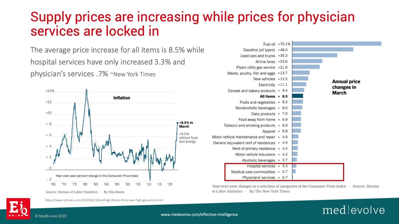 Shrinking margins in healthcare for 2023: How do we get it back?