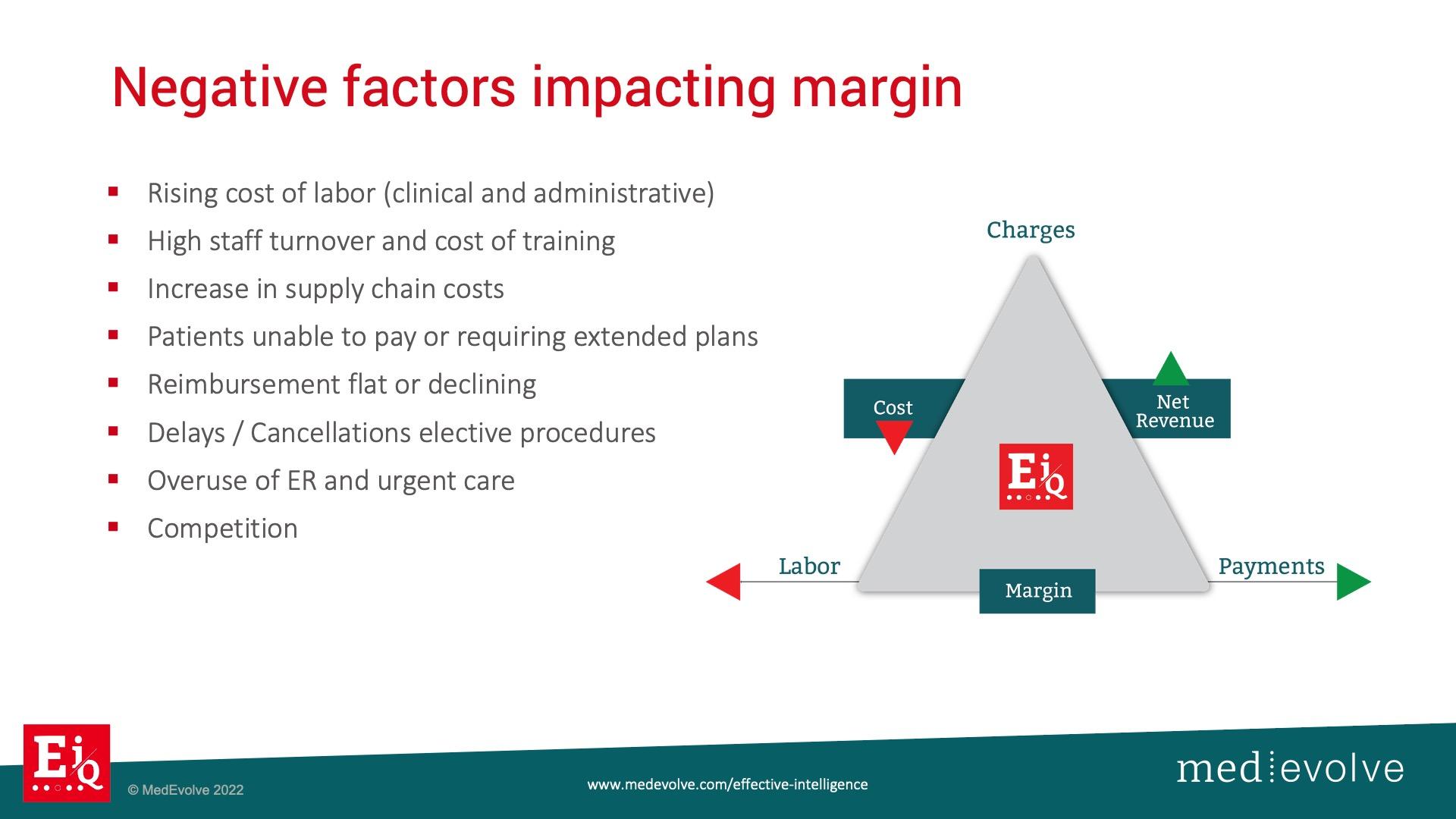 Shrinking margins in healthcare for 2023: How do we get it back?