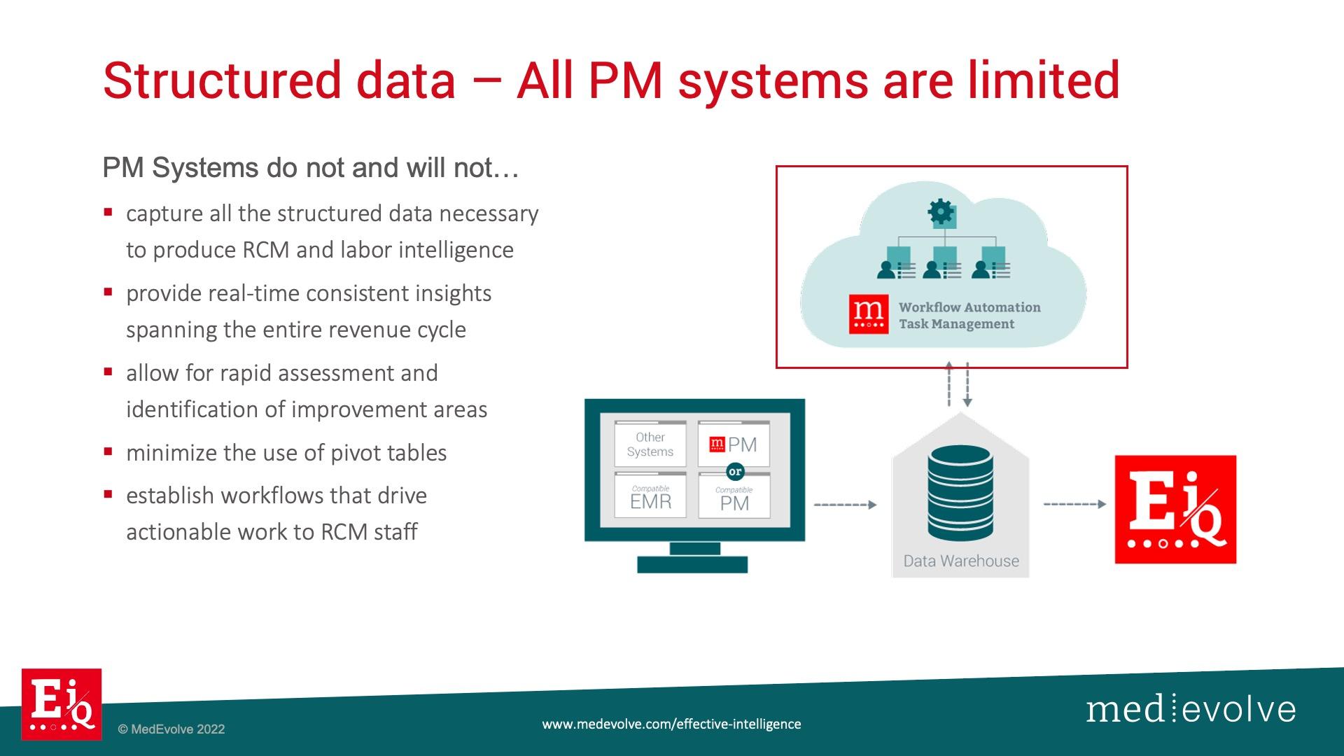 Effective Intelligence technology maximize margin in revenue cycle