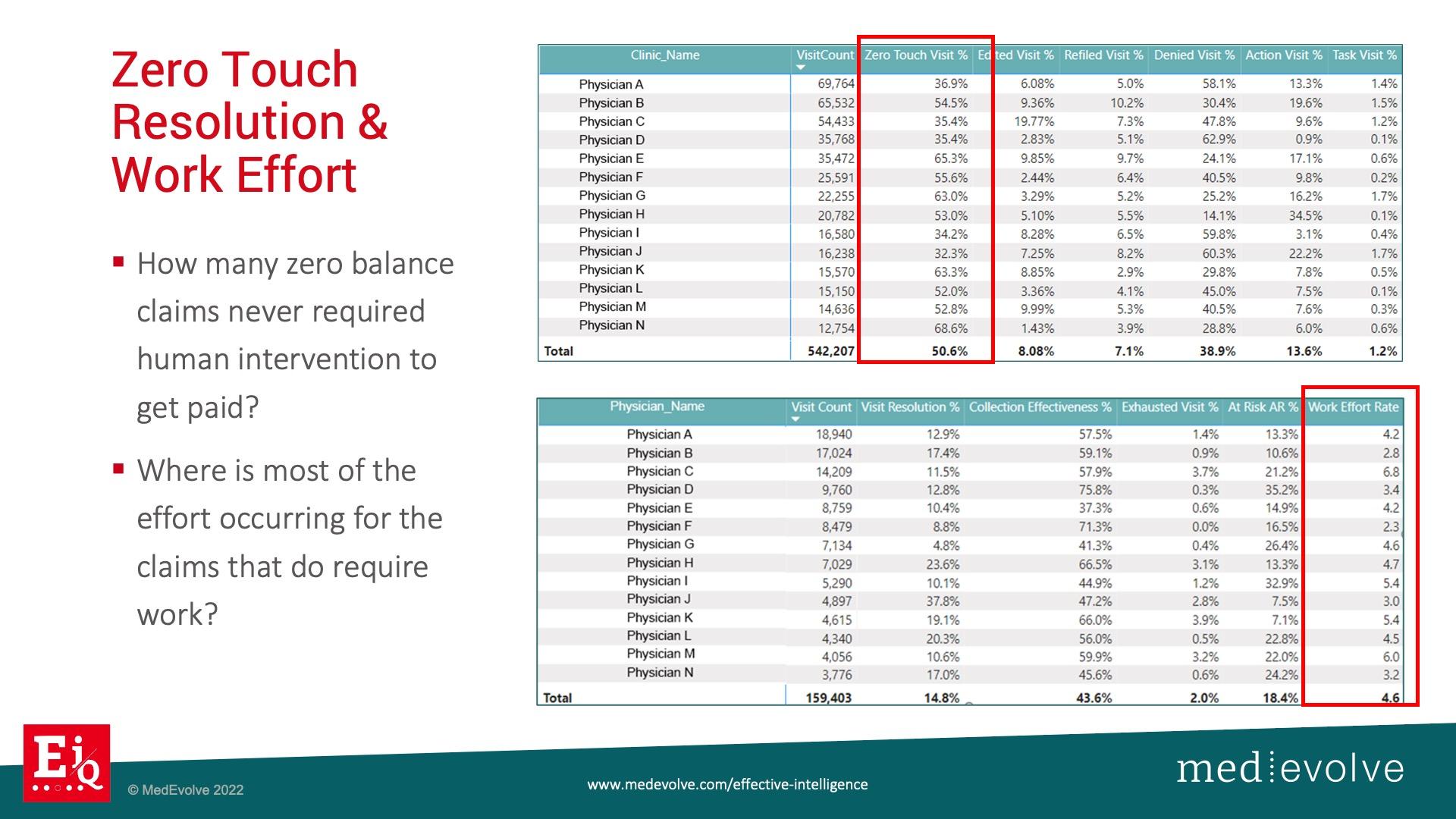Shrinking margins in healthcare for 2023: How do we get it back?