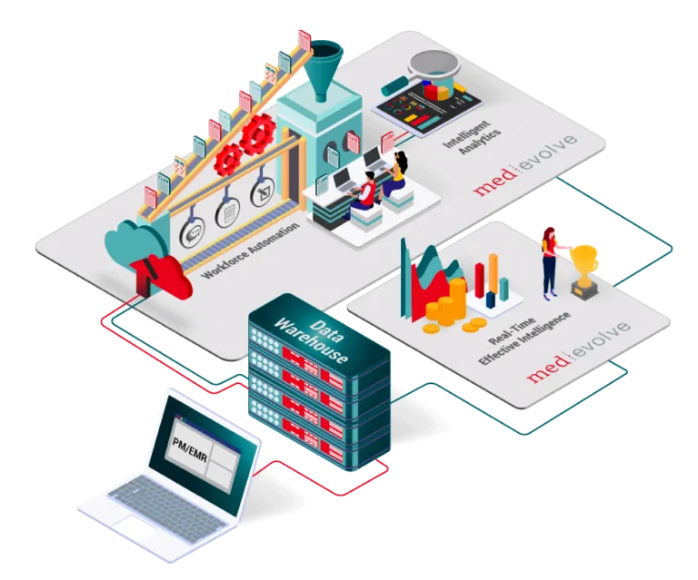 How to Get Your Net Collection Rate to 97% Benchmark in RCM