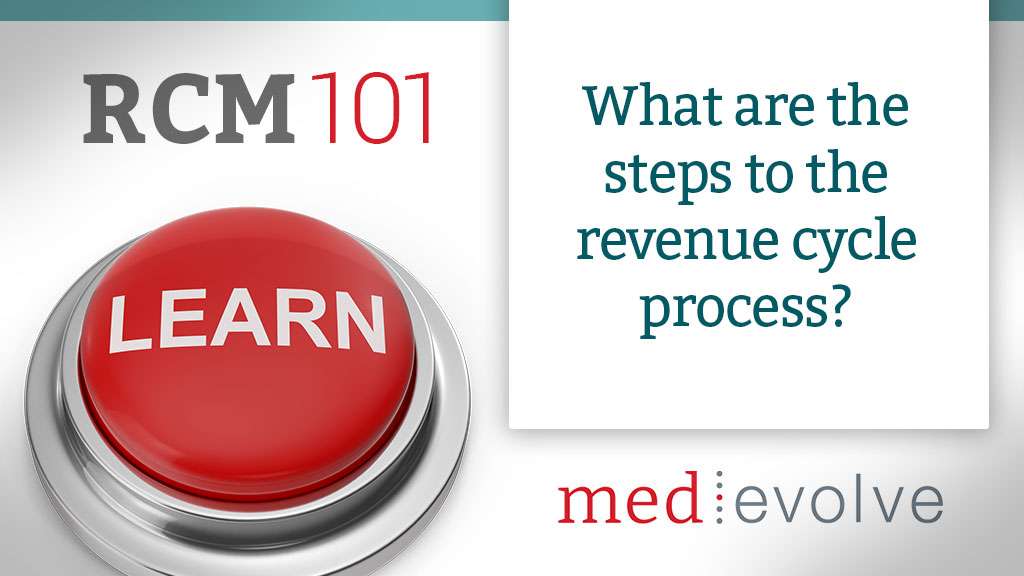 Revenue Cycle Process in Healthcare | MedEvolve