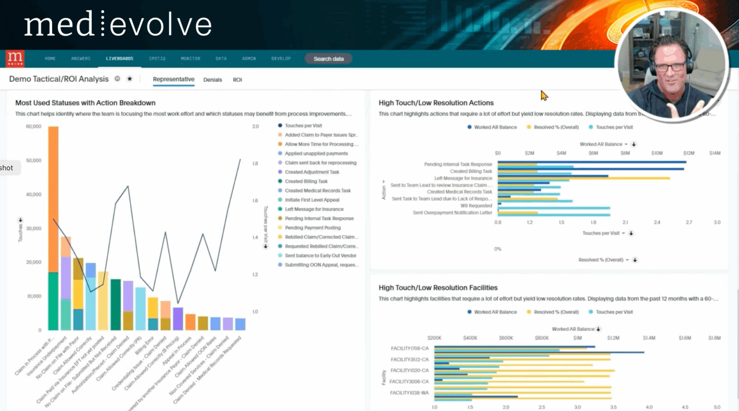 MedEvolve Real-Time Revenue Cycle Analytics for Healthcare